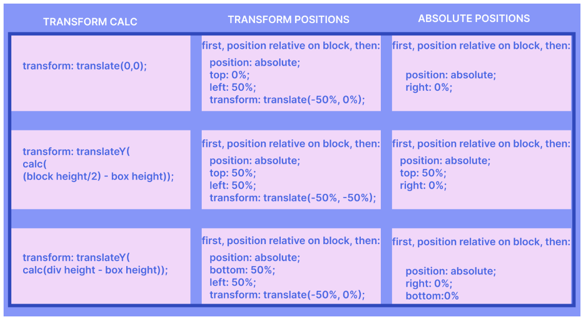 Tria - software defined imagination