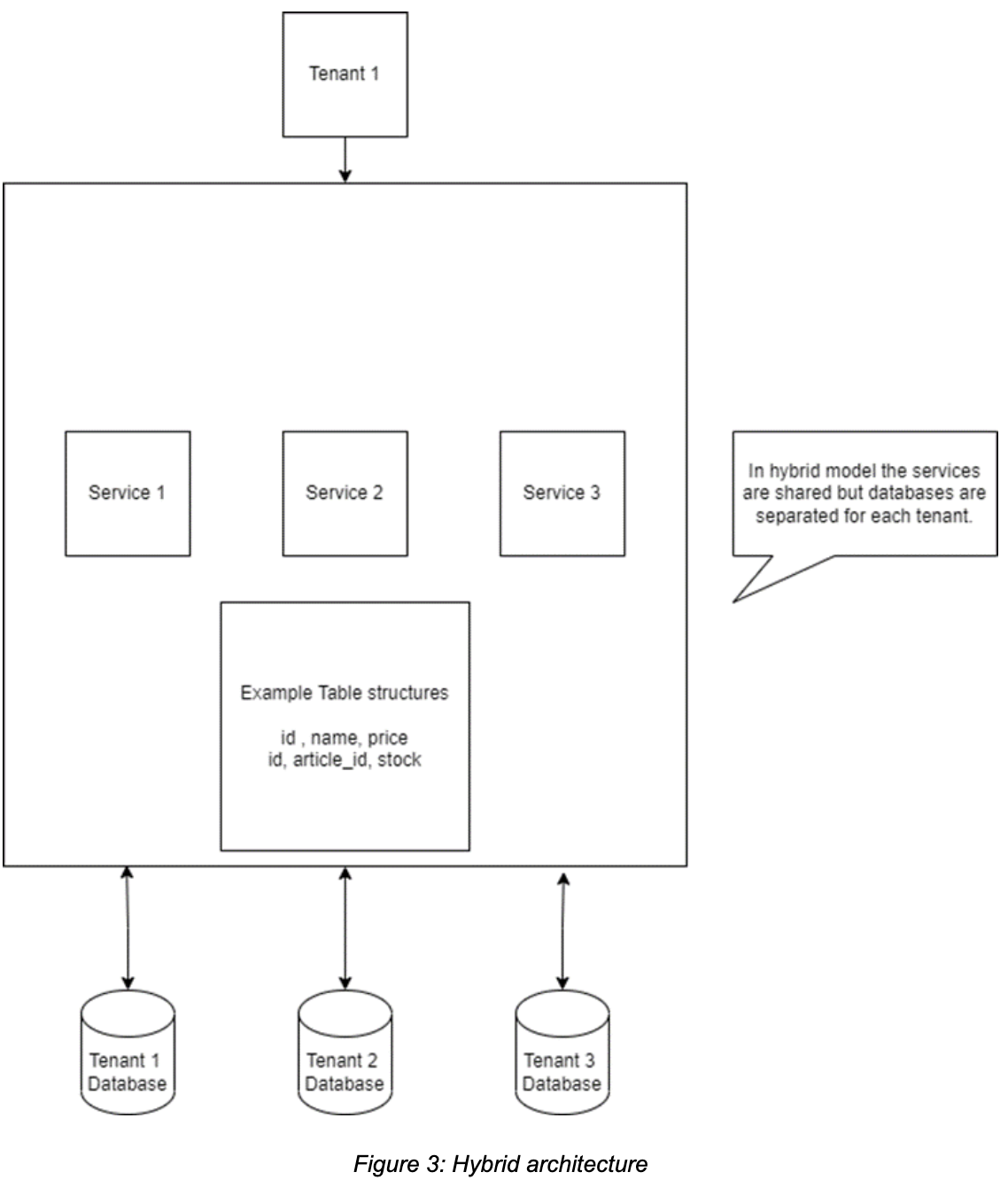 Tria - software defined imagination